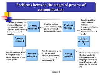 Barriers to Communication | PDF