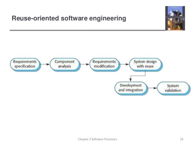 SOFTWARE ENGINEERING PART 1