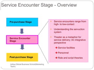 Consumer Behavior in a Services Context | PPTX