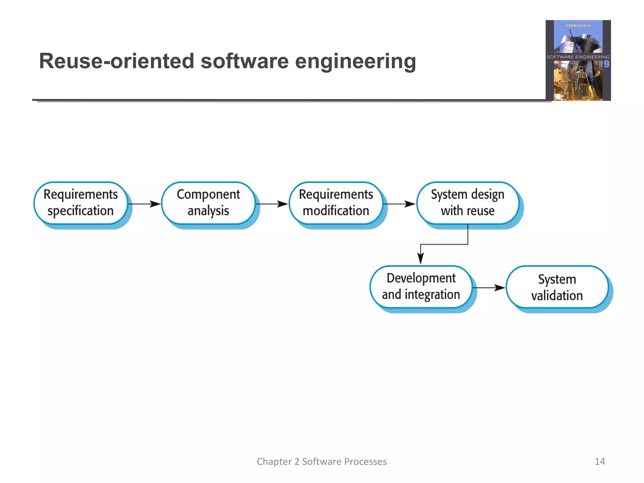 Ian Sommerville, Software Engineering, 9th Edition Ch2 | PPT | Operating Systems | Computer ...