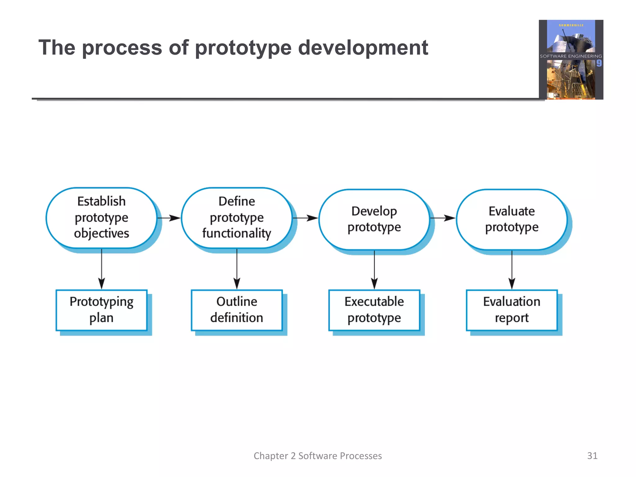 Ian Sommerville, Software Engineering, 9th Edition Ch2 | PPT