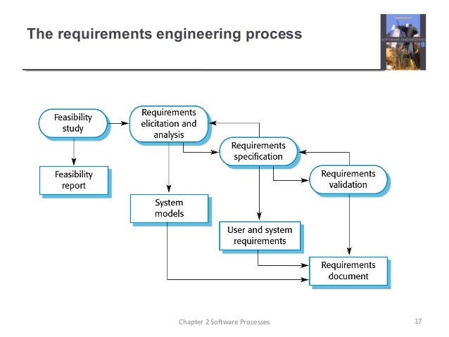 Ian Sommerville, Software Engineering, 9th Edition Ch2