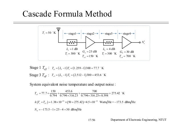 Multiband Transceivers - [Chapter 2] Noises and Linearities