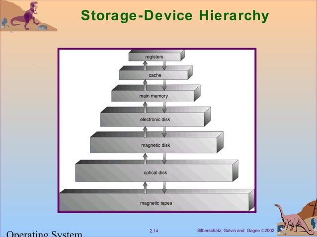 Ch2: Computer System Structure (OS) | PPT