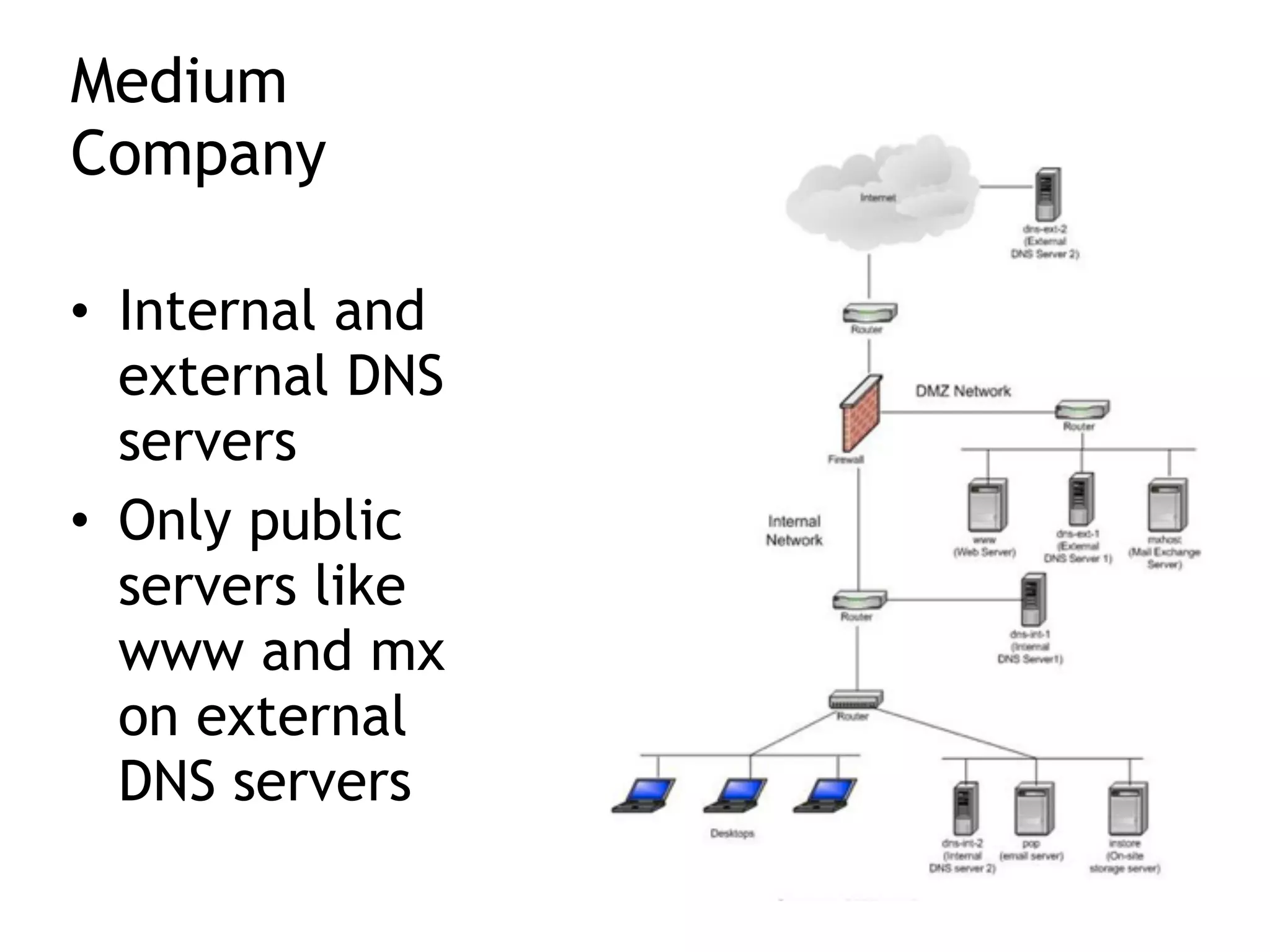 Cnit 40 2 Dns Protocol And Architecture Ppt