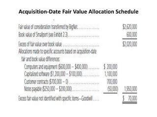 Chapter 2: Consolidation of Financial Information | PPTX