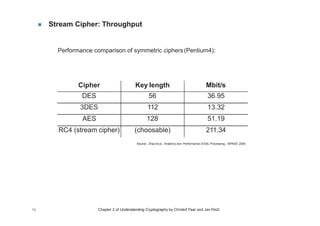 2. Stream Ciphers | PDF