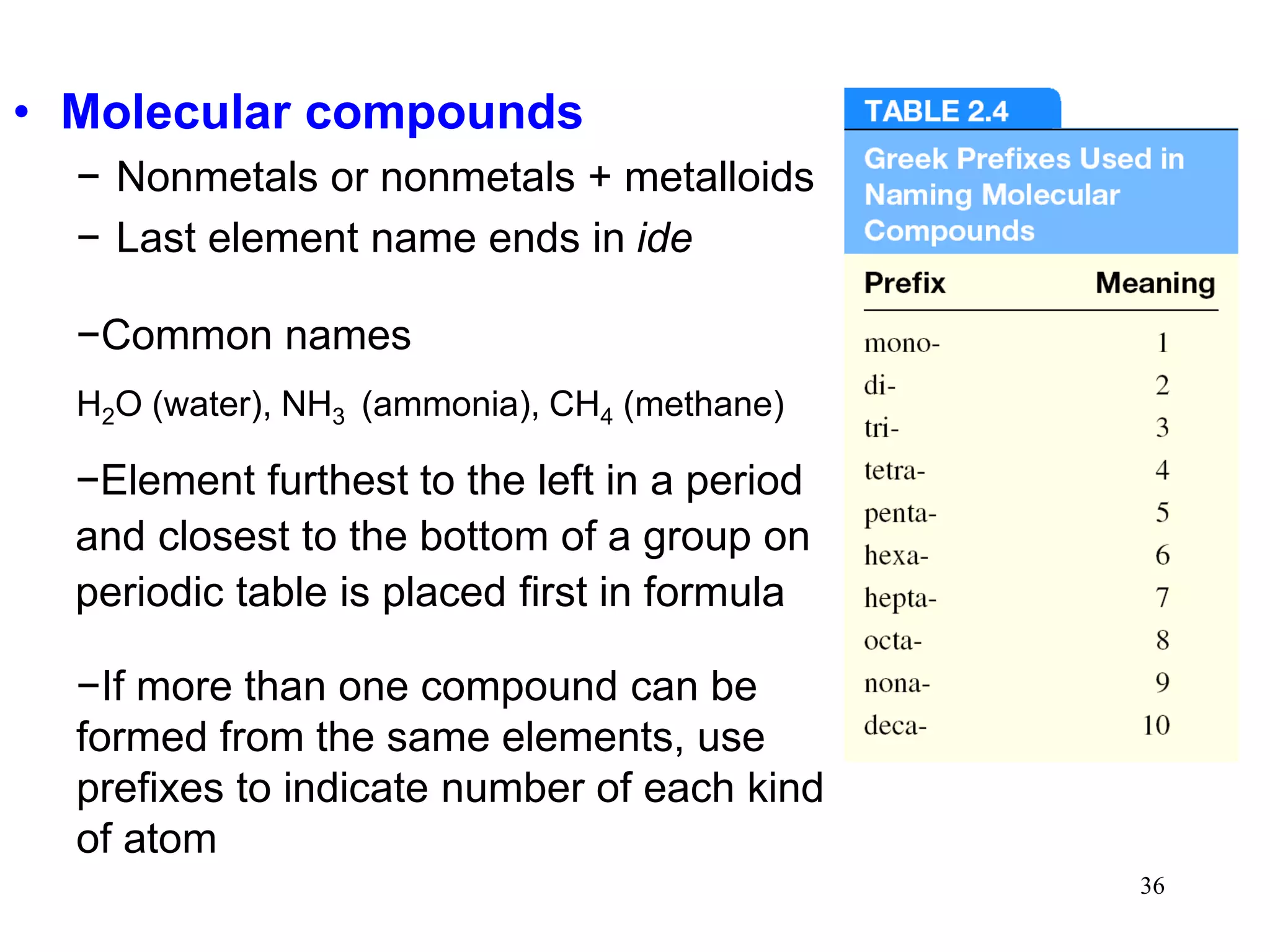 Ch2 Atoms, Molecules and Ions | PPT