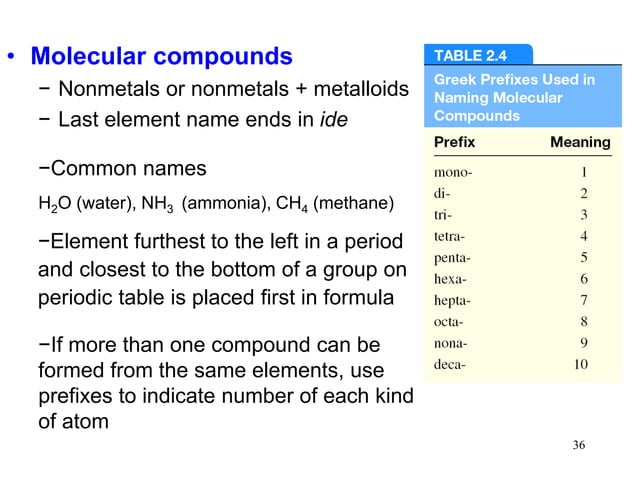 Ch2 Atoms, Molecules and Ions | PPT