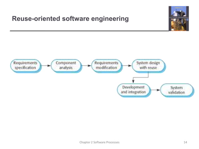 Ch 2 Software Engineering | PPT
