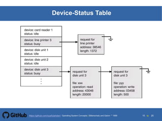 Ch2.1 computer system structures | PPT