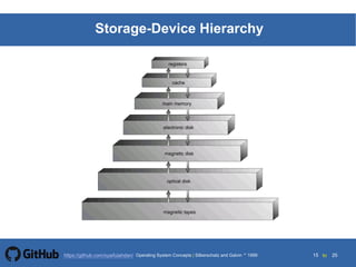 Ch2.1 computer system structures | PPT