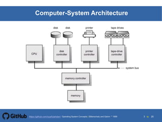 Ch2.1 computer system structures | PPT