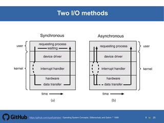 Ch2.1 computer system structures | PPT
