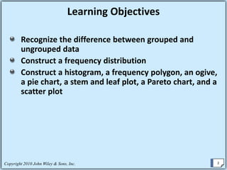Applied Business Statistics ,ken black , ch 2 | PDF