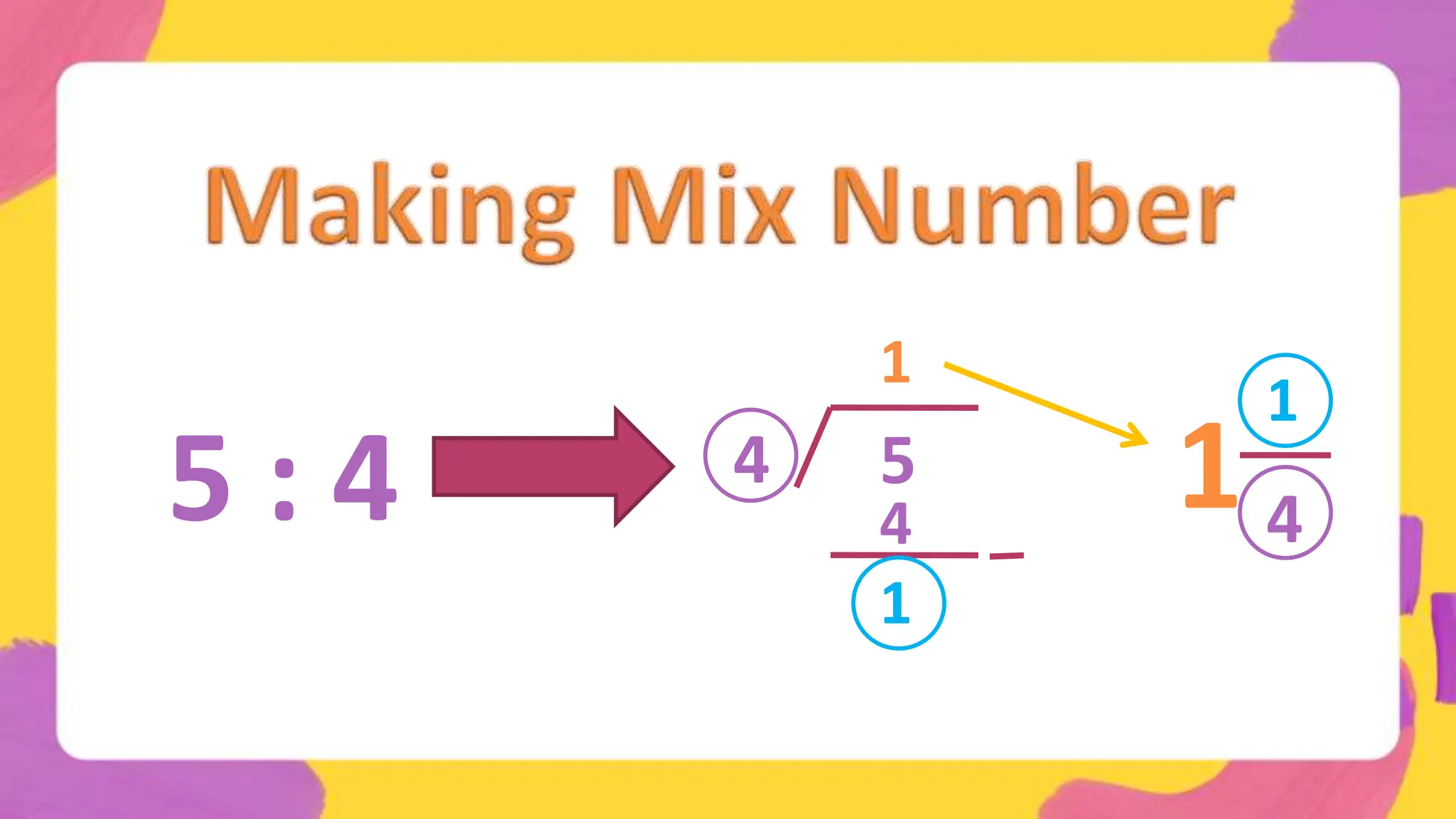 Ch 2-1 Dividing Fraction by Whole Number.pptx
