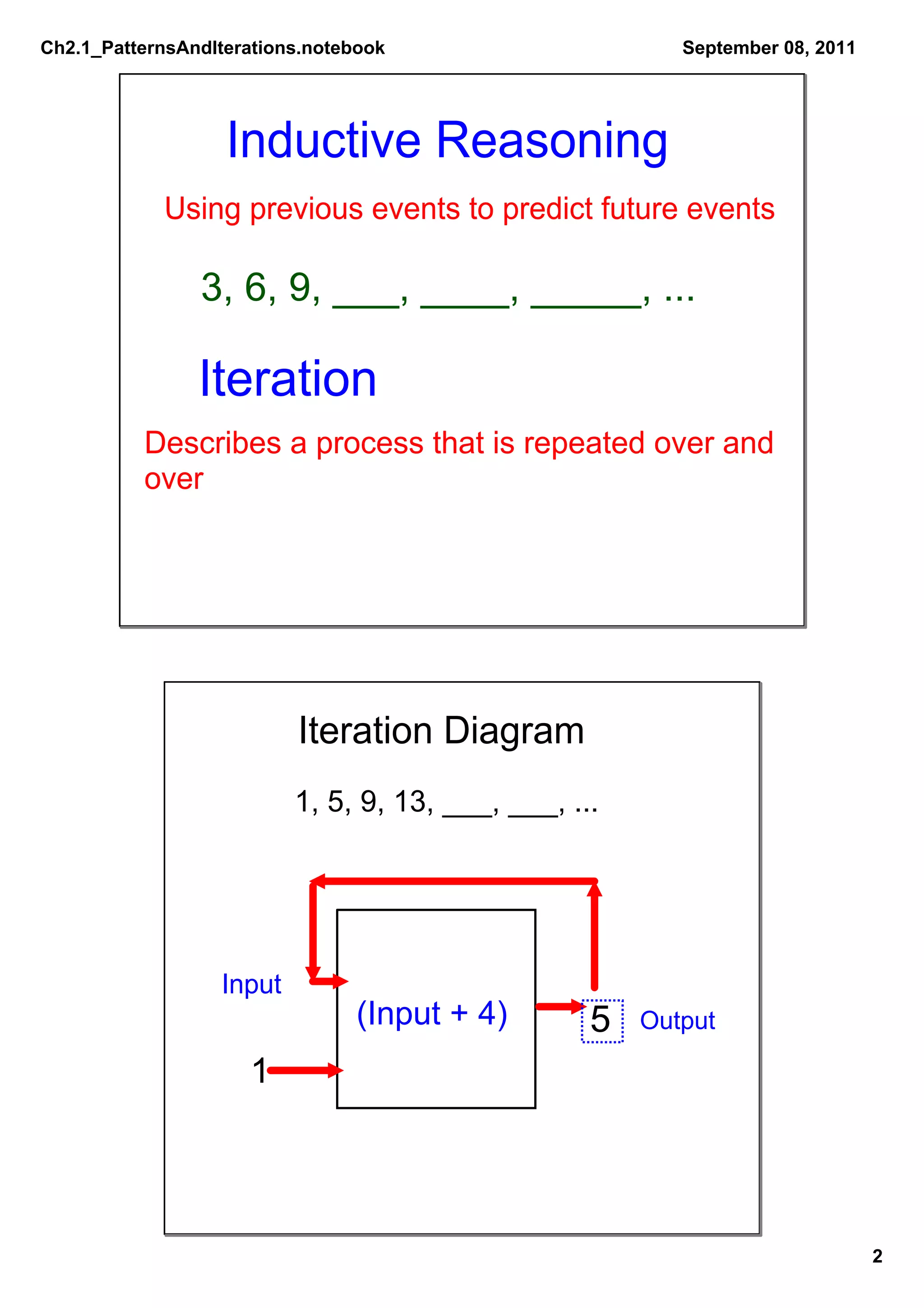 Ch2.1 Patterns and Iterations | PDF