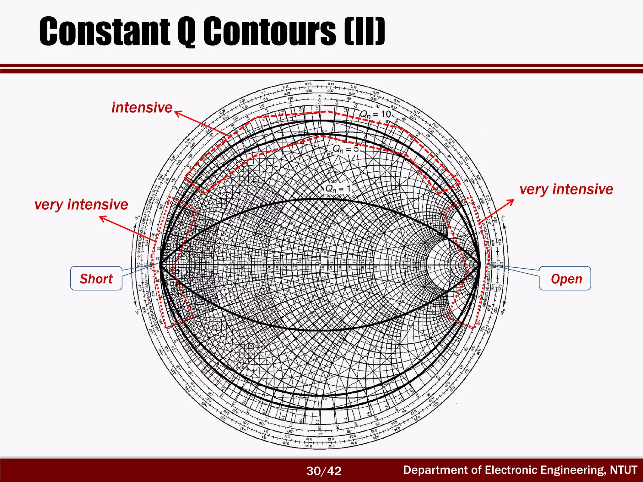 RF Circuit Design - [Ch2-2] Smith Chart | PDF