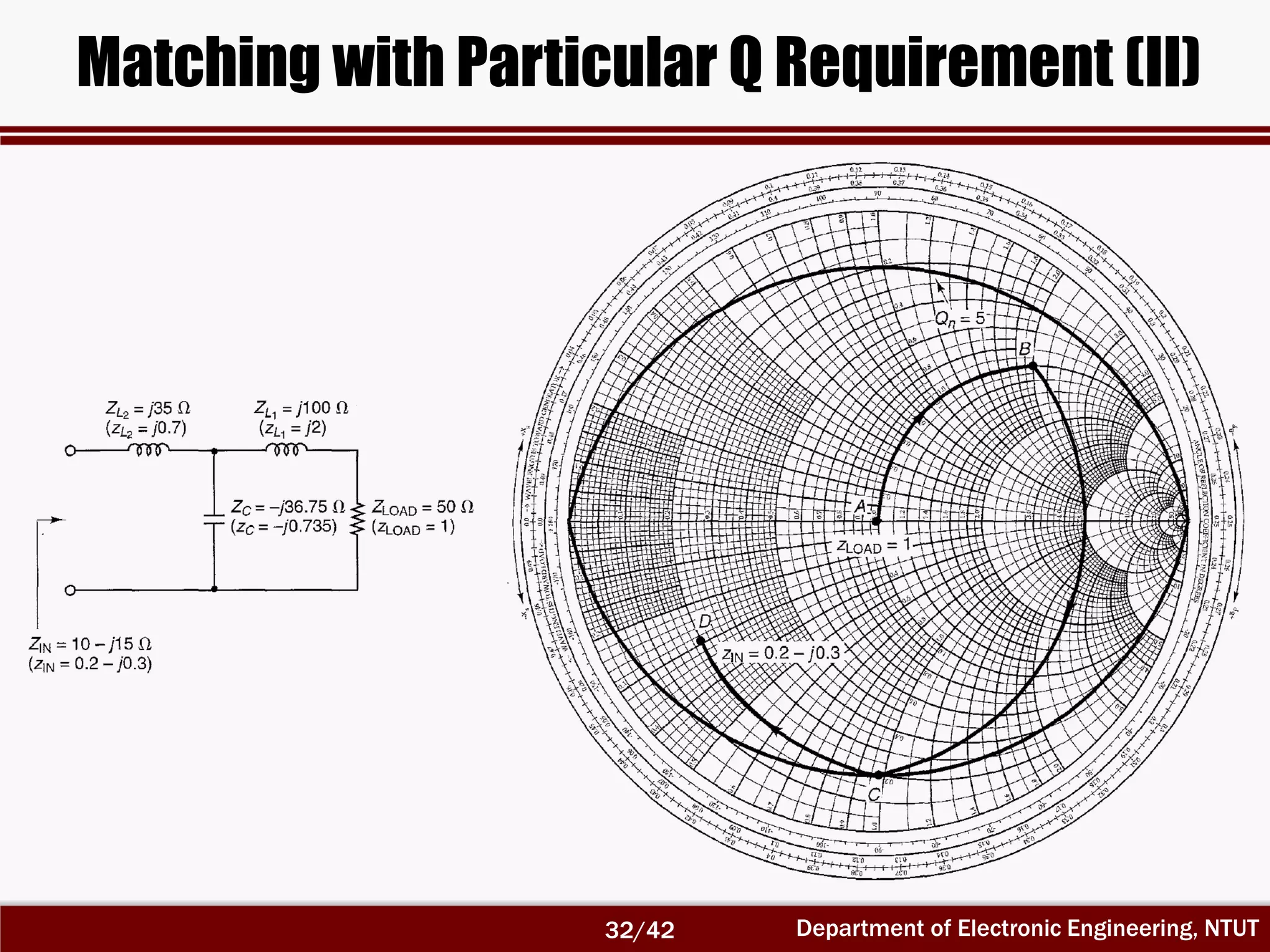 RF Circuit Design - [Ch2-2] Smith Chart | PDF