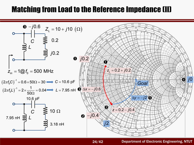RF Circuit Design - [Ch2-2] Smith Chart | PDF