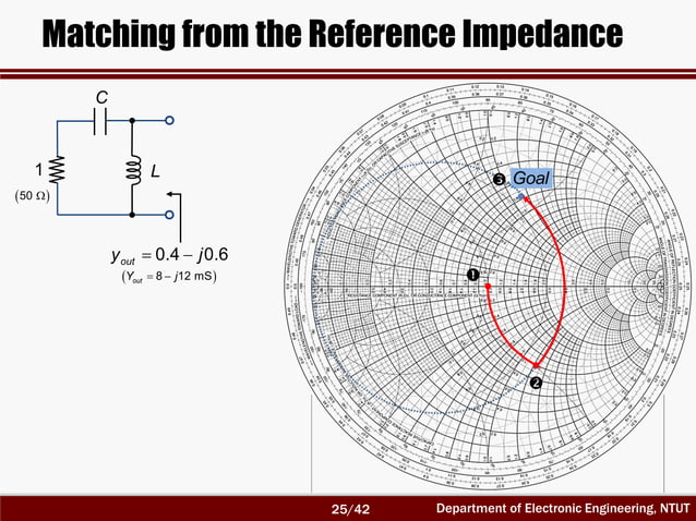 RF Circuit Design - [Ch2-2] Smith Chart | PDF