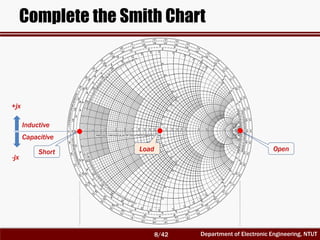 RF Circuit Design - [Ch2-2] Smith Chart | PDF