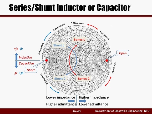RF Circuit Design - [Ch2-2] Smith Chart