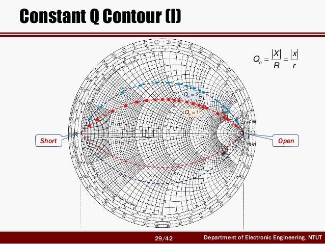 RF Circuit Design - [Ch2-2] Smith Chart