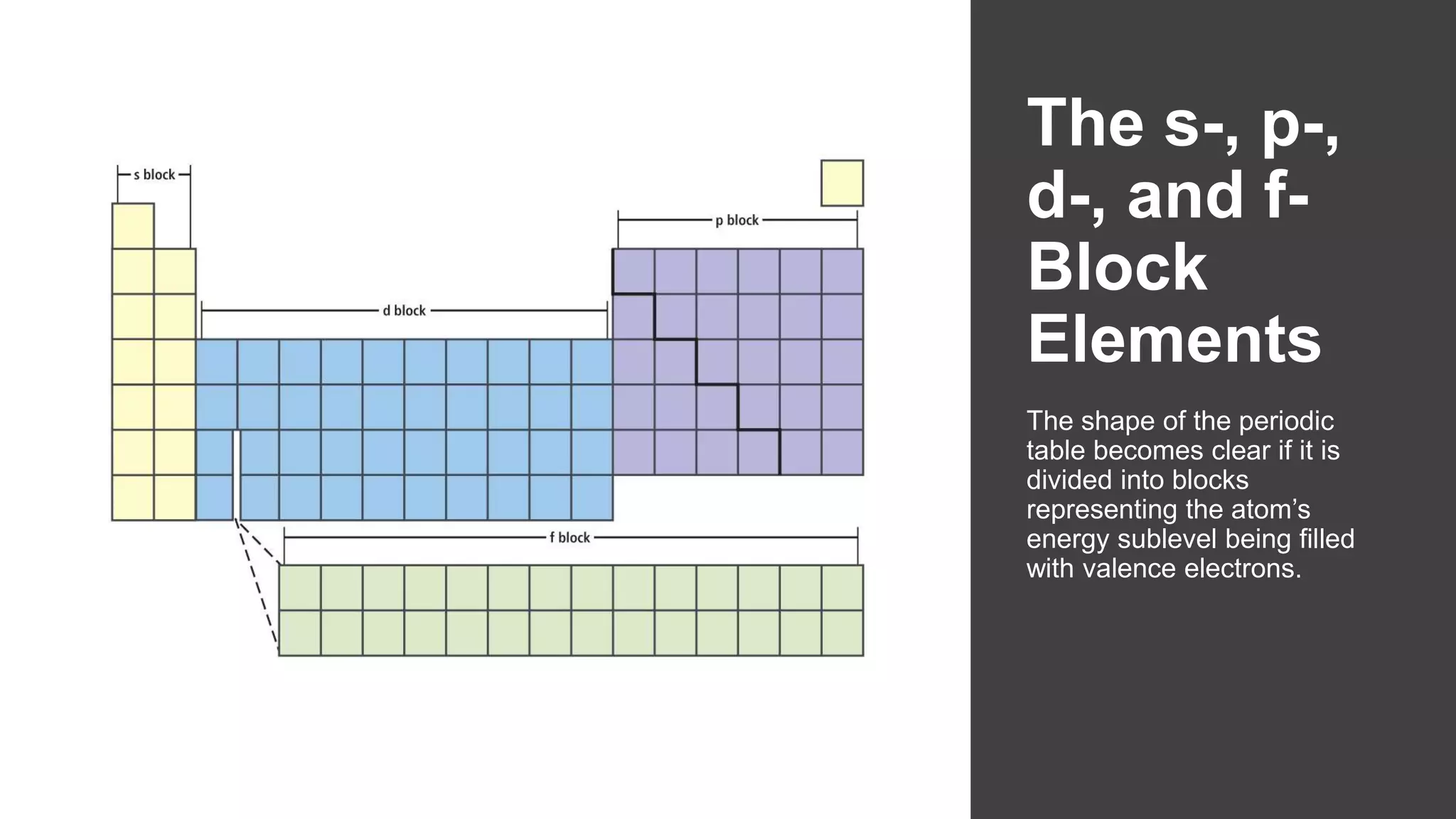 classification of the elements | PPTX