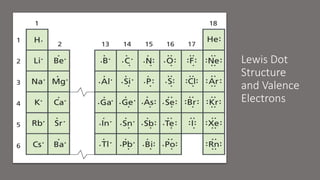 classification of the elements | PPTX