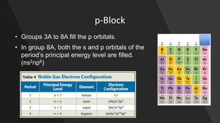 classification of the elements | PPTX