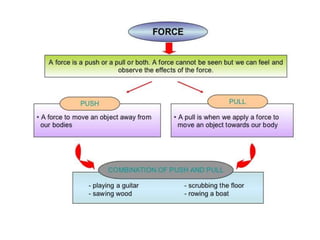 force and pressure | PPT