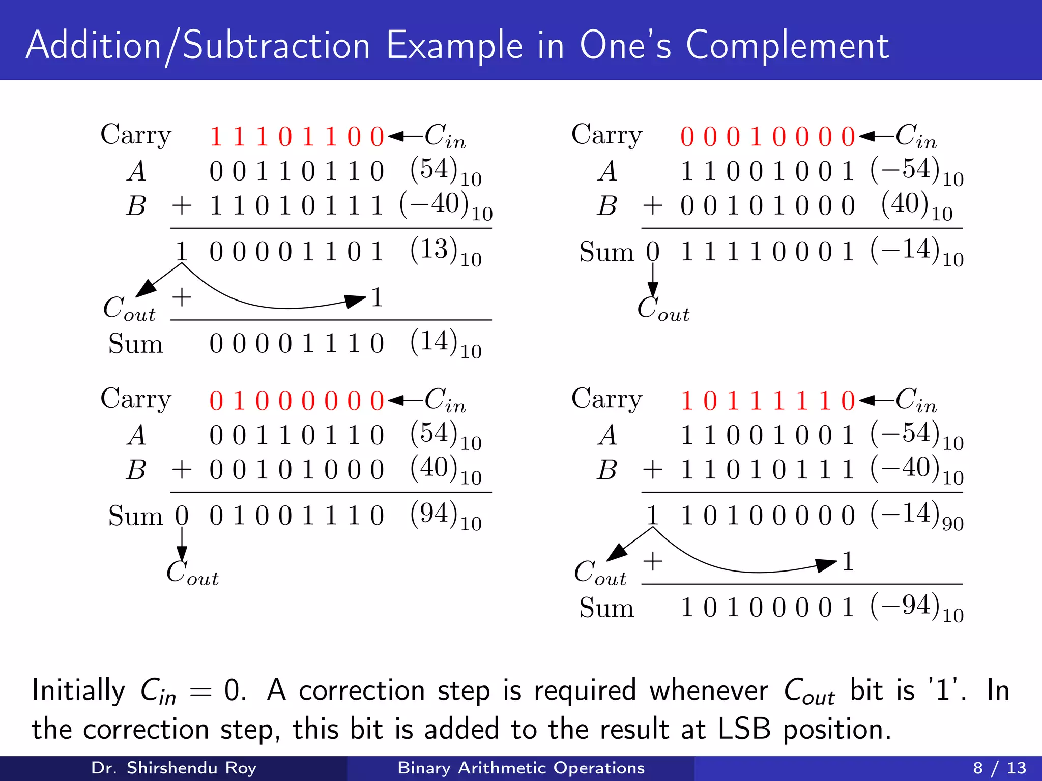 Binary Arithmetic Operations | Ppt