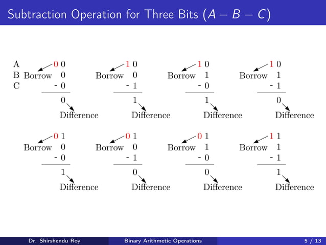 Binary Arithmetic Operations | PDF
