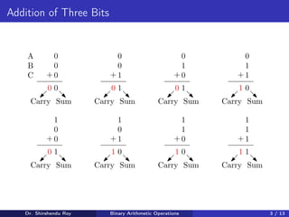 Binary Arithmetic Operations | Ppt