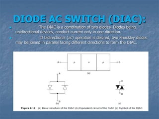 Thyristor Family Devices.ppt