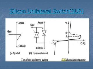 Thyristor Family Devices.ppt