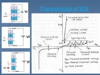 Thyristor Family Devices.ppt