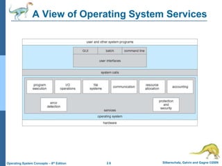 Operating system structures | PPTX | Operating Systems | Computer ...