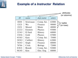 Intro to Relational Model | PPTX