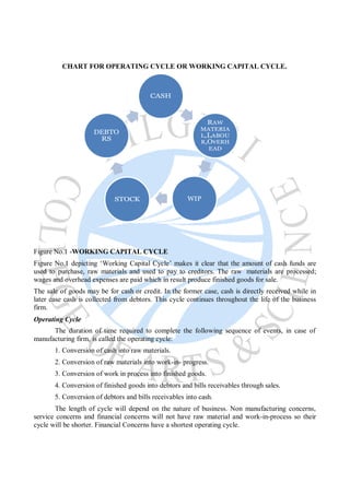 WORKING CAPITAL CYCLE | PDF