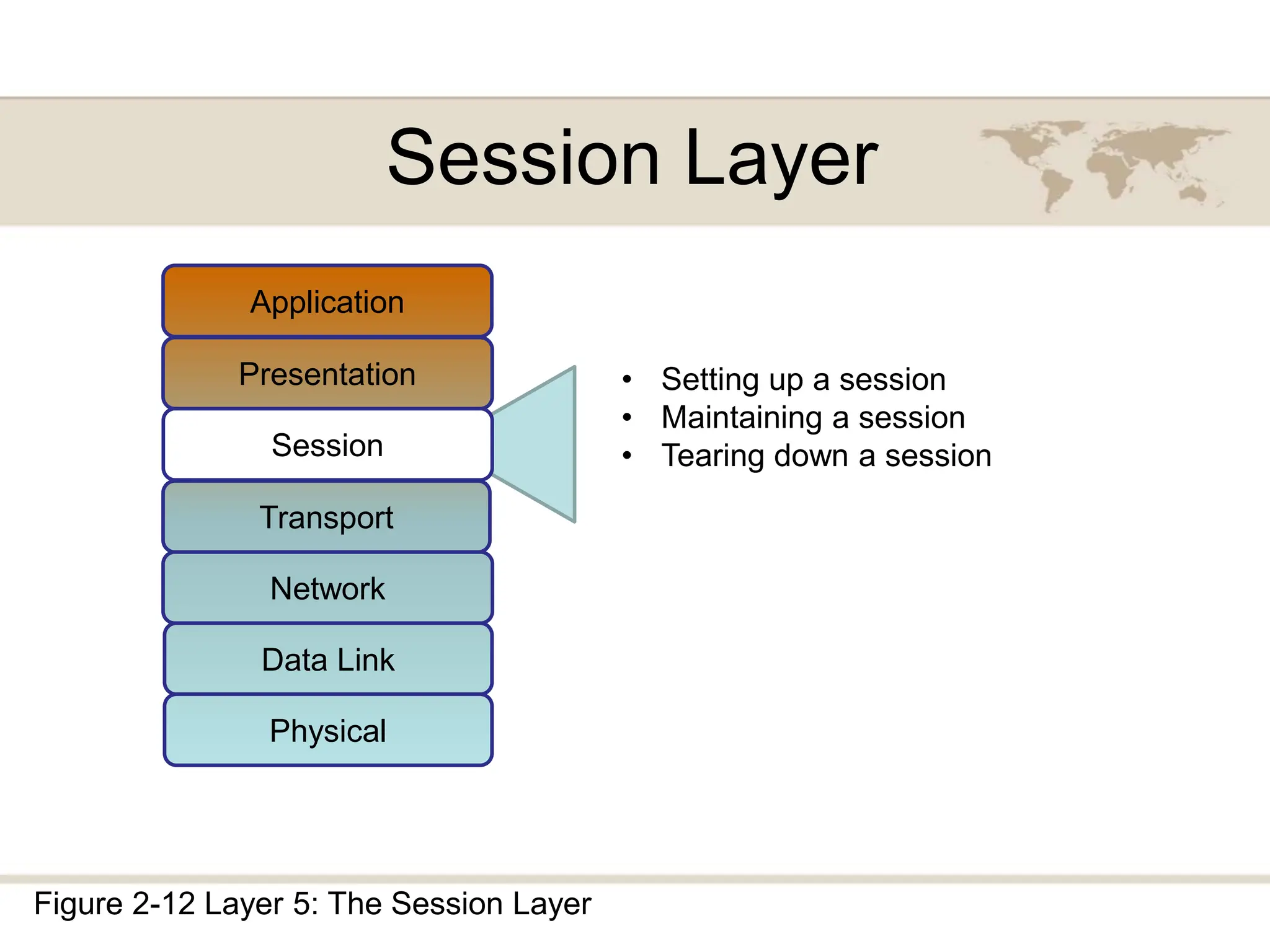 Comptia Security + Chapter 1 501 | PPT