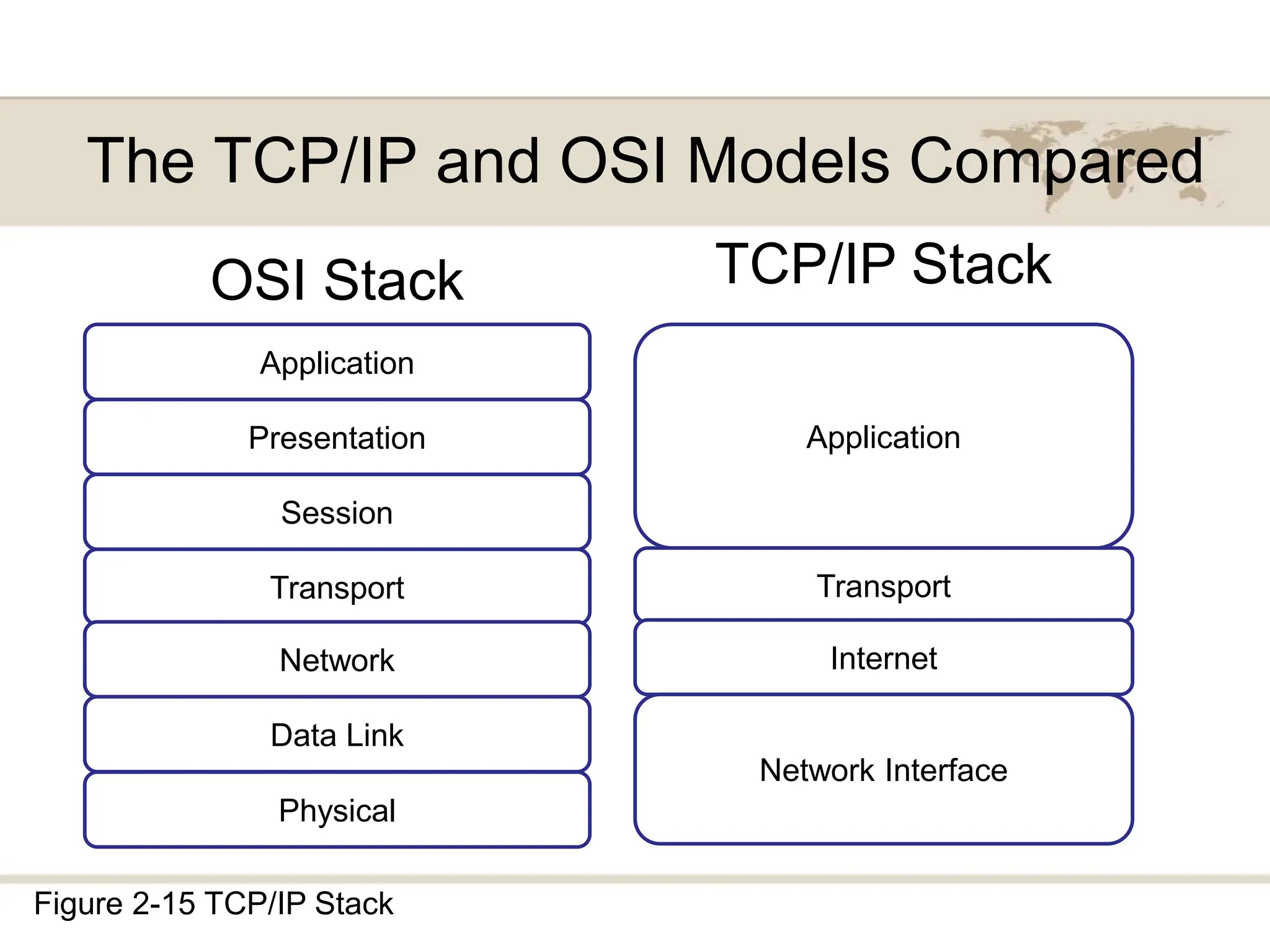 Comptia Security + Chapter 1 501 | PPT