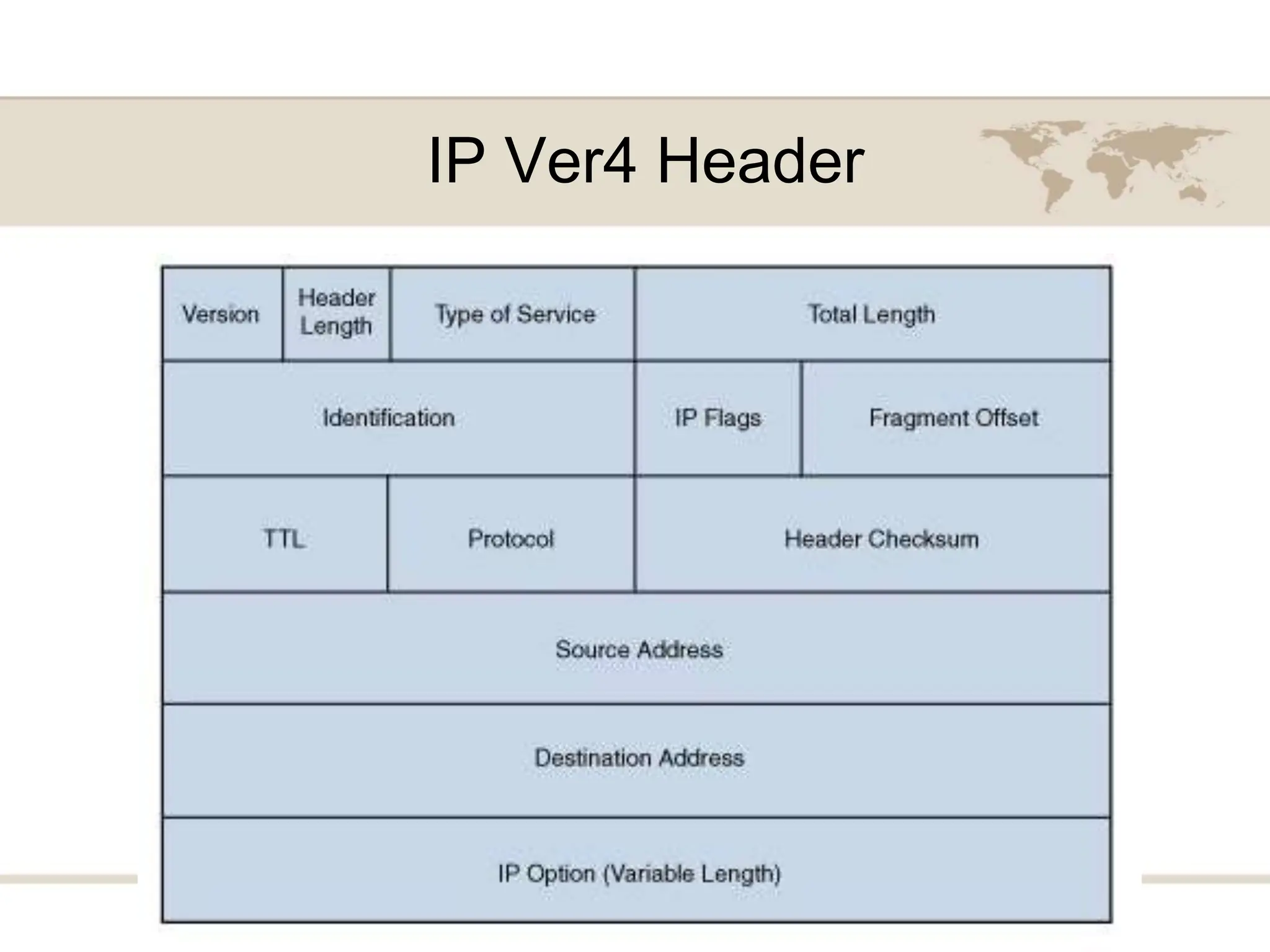Comptia Security + Chapter 1 501 | PPT