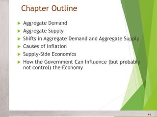 CH 2.2 Aggregate Demand & Aggregate Supply.ppt