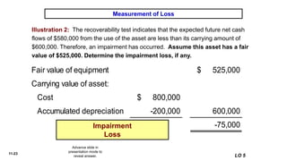 CH 2.pptx fair value measurements and impairment | PPTX