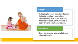 Theories of Development Psychology Powerpoint | PPTX