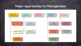 Evolution of Management Theory by Stephen Robbins | PPTX