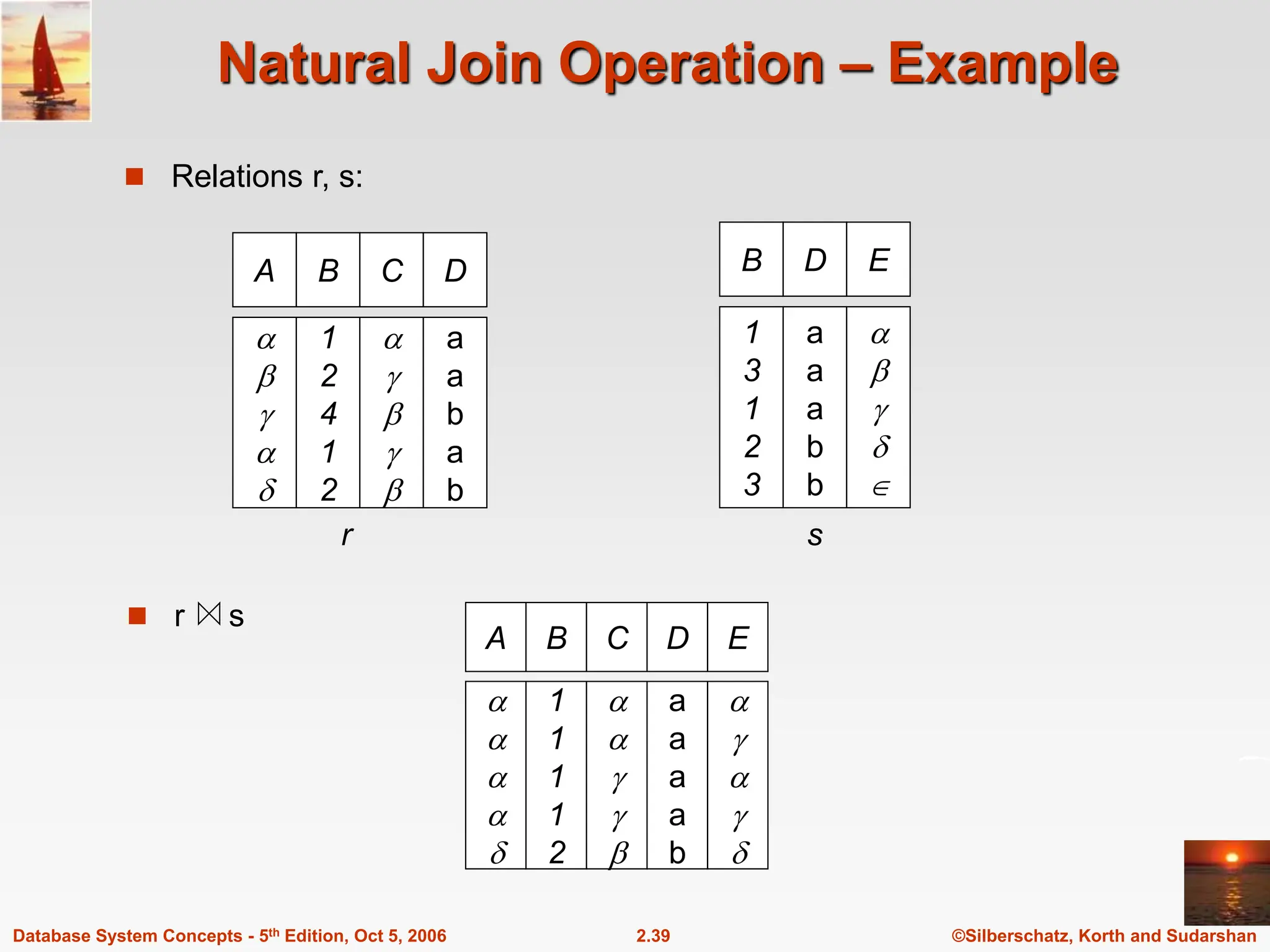 This is an introduction to Database Relational Model | PPT
