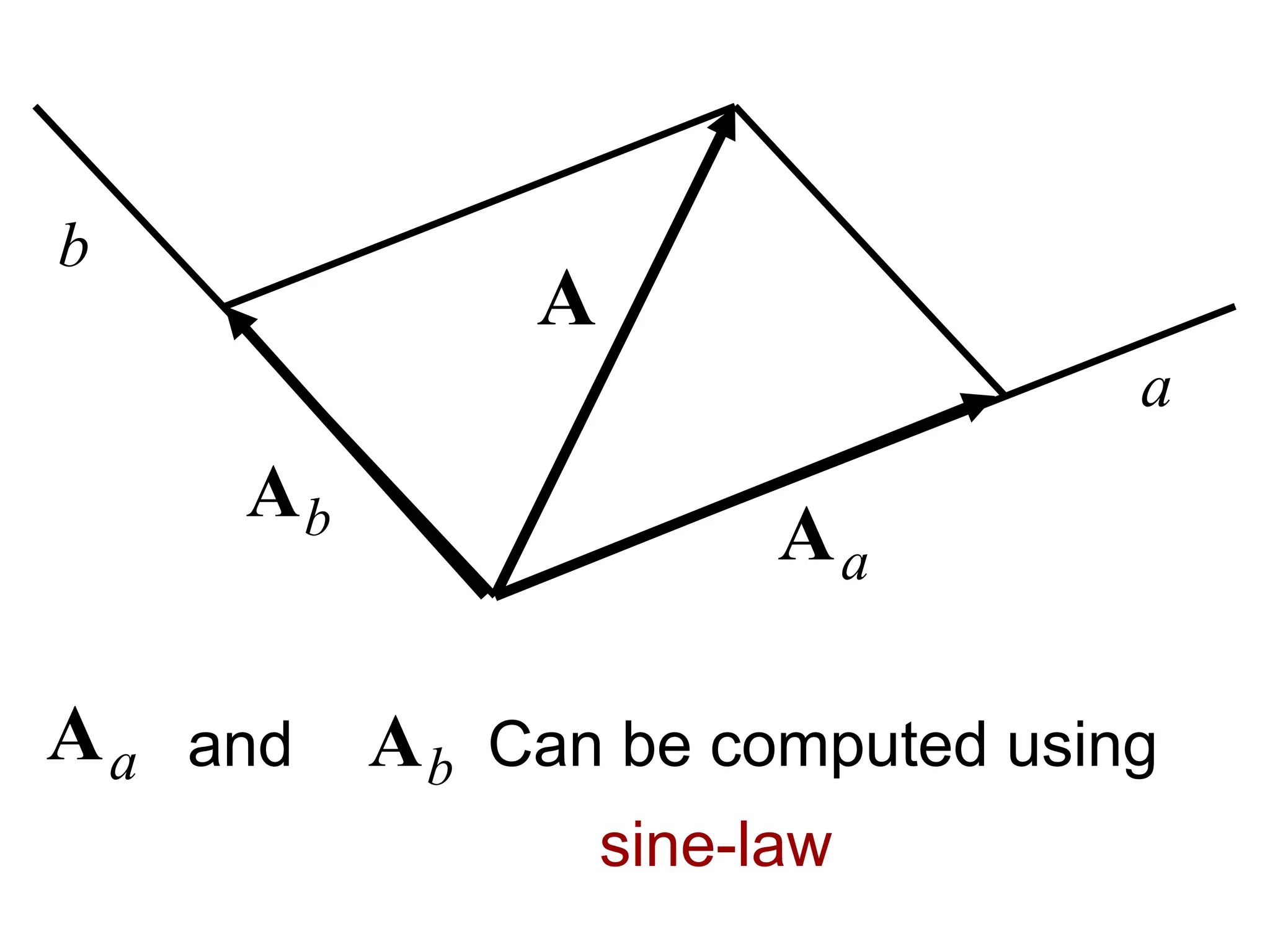 Resultant of linear forces - Engineering Statics | PPT